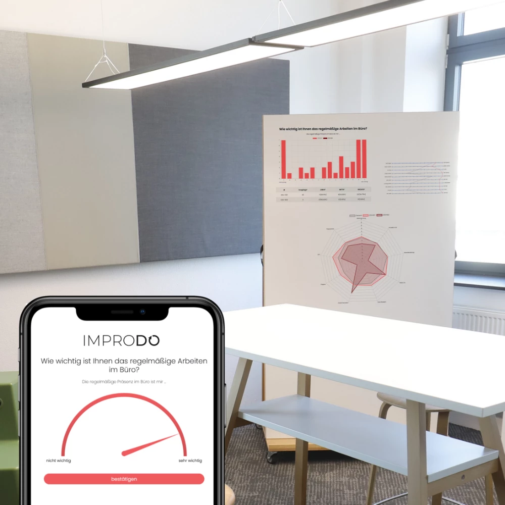 Barometer Befragungssystem - New Work - Work New - Mit dem Barometer zu ...