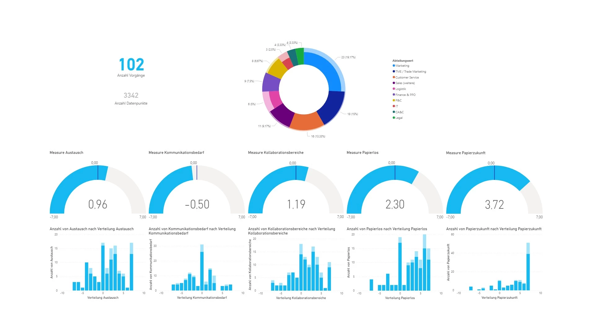 Barometer BI Reporting - New Work - Work New - Mit dem Barometer zu New ...
